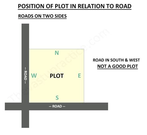 Plot With Roads On Two Sides South And West Thevastupractice