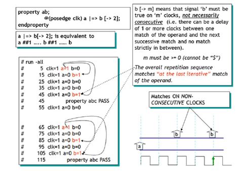What Is The Diffrence Between Non Consecutive Goto Repetition Operator