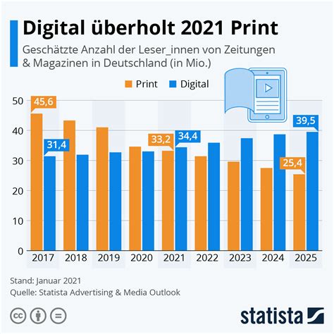 Statista
