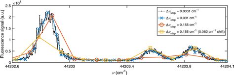 Spectra Under Sampling At Different Spectral Resolutions Using Sampling Download Scientific