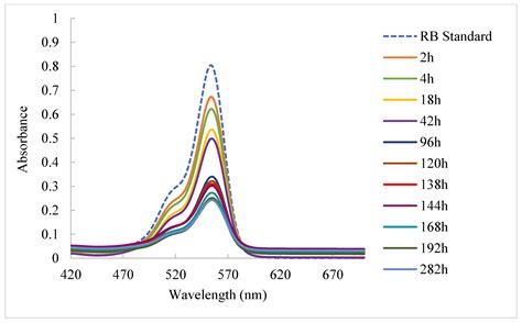Synthesis And Self Assembling Properties Of Carbohydrate And