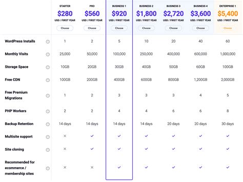 5 Best Cloud Hosting Providers For Wordpress Sites