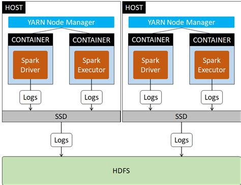 Reducing Logging Cost By Two Orders Of Magnitude Using Clp Uber Blog