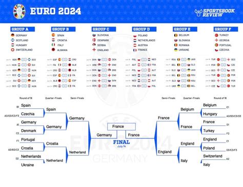 Free Printable Euro 2024 Bracket Predictions Download Our Free Bracket