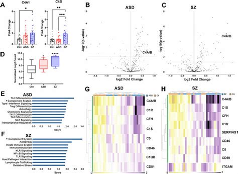 Inflammatory Transcriptome Analysis A Quantification Of Mrna
