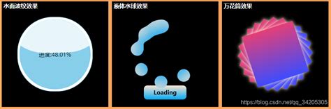 Js 动态获取和修改伪元素 After 和 Before 的属性值 Csdn博客