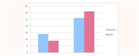 Distribution Of Patients Regarding Speech Discrimination Scores