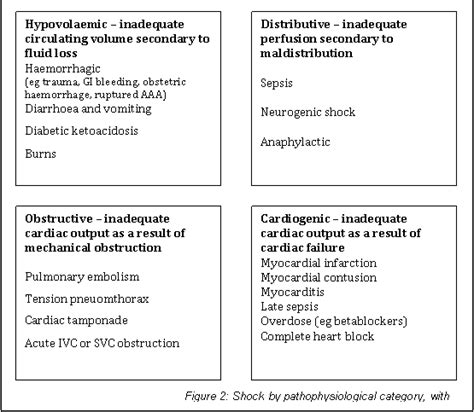 Medical Shock Definition