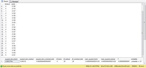 One Way Analysis Of Variance Test Add On For Sql Statistics Package