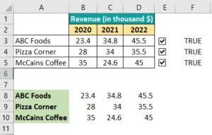 Interactive Chart In Excel Definition Steps To Create Examples