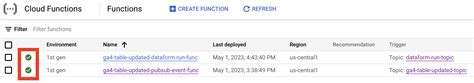 Dataform Schedule Daily Updates Using Cloud Functions Blog About Gtm