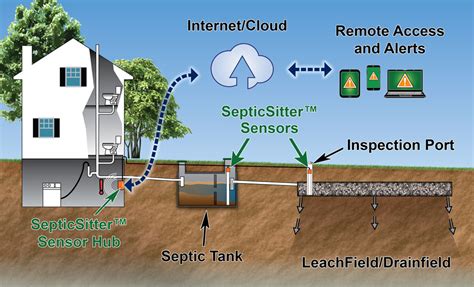 House Septic System Diagram