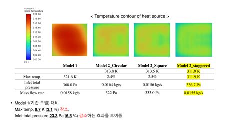Thermal Fluid Application Engineer Laboratory Single Phase Heat Transfer