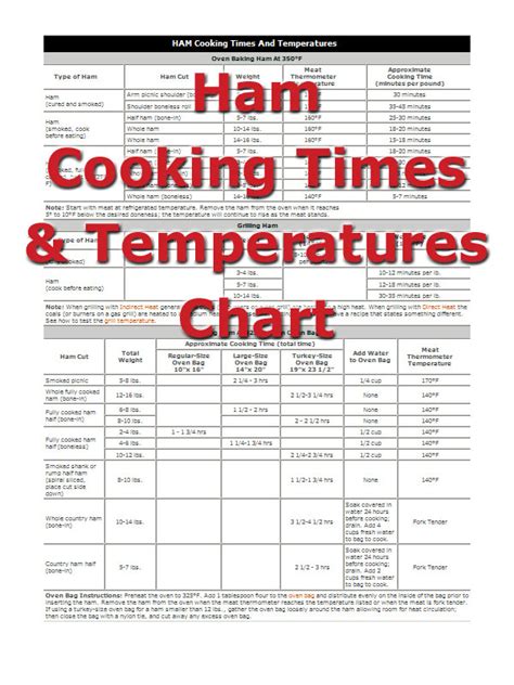 What Temperature Do You Cook A Ham At Summer Hawk Blog