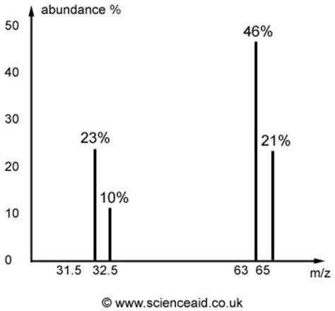 How To Read A Spectrometer Graph At George Amies Blog