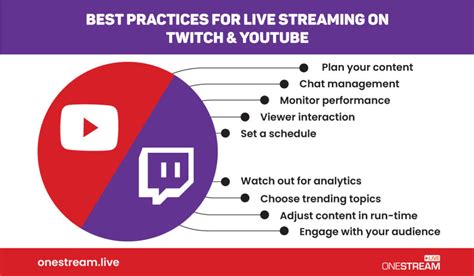How To Dual Stream On Twitch And YouTube Simultaneously