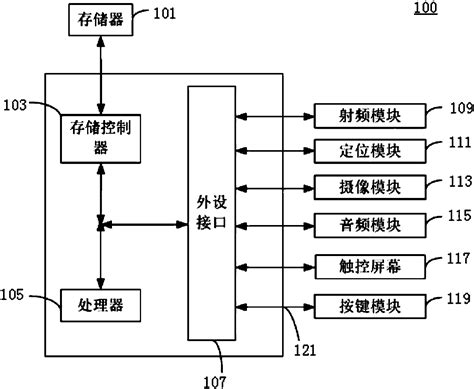 Data Display Method And Device And Electronic Equipment Eureka Patsnap