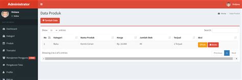 Membuat Aplikasi Penjualan Dengan Codeigniter 4 Lebak Cyber