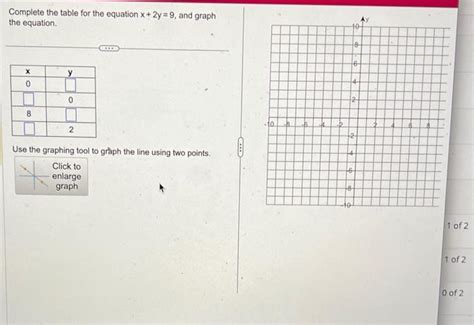 Solved Complete The Table For The Equation X2y9 And Graph