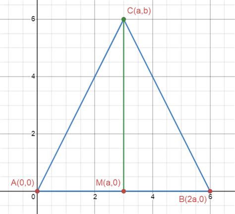 Complete An Analytic Proof For The Theorem If The Median To Quizlet