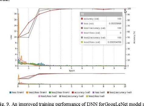 Figure 1 From Classification And Discrimination Of Focal And Non Focal Eeg Signals Based On Deep