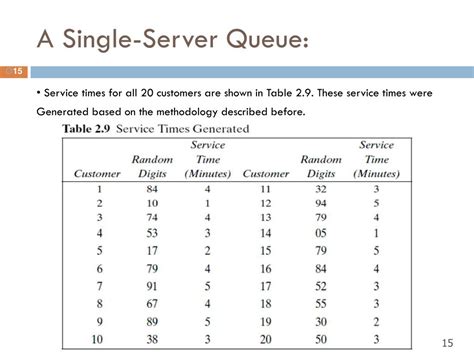 Ppt Modeling And Simulation A Single Server Queue Powerpoint