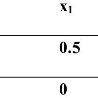 PDF SOLVING FUZZY LPP FOR PENTAGONAL FUZZY NUMBER USING RANKING APPROACH