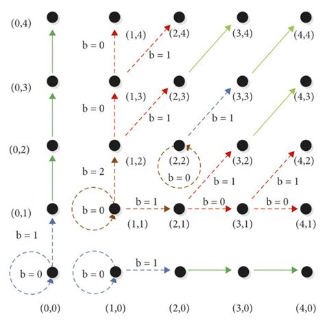 2D Mapping Of IPVO Based PEE And The One Of PVO Based Pairwise PEE