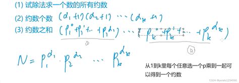 129复习算法(约数) Csdn博客 129复习算法(约数) Csdn博客
