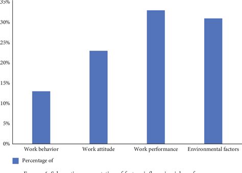 Figure 6 From Analysis Of Human Resource Allocation Scheme For Digital