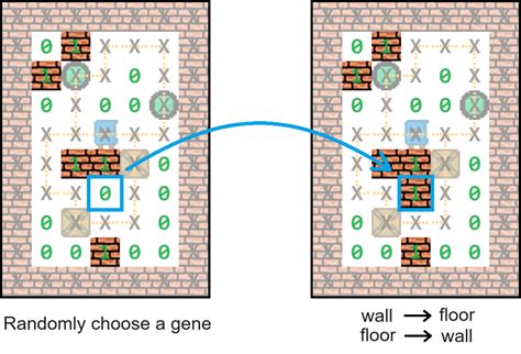 interpreting multi objective evolutionary algorithm via sokoban level generation