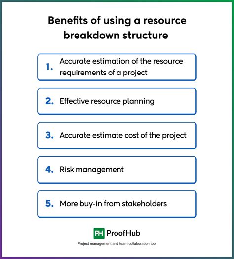Resource Breakdown Structure What It Is And How To Create It