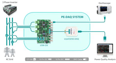 Usm 3iv Isolated Voltage And Current Sensor Module Taraz Technologies