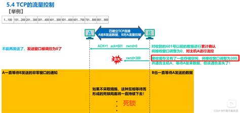 网络编程知识预备3 —— Tcp流量控制滑动窗口、拥塞控制网络编程 流量控制 Csdn博客 网络编程知识预备3 —— Tcp流量控制滑动窗口、拥塞控制网络编程 流量控制 Csdn博客
