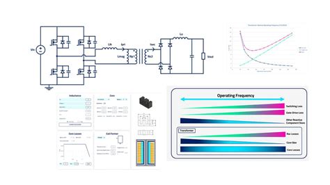 Transformer Optimal Operating Frequency For Psfb Converter