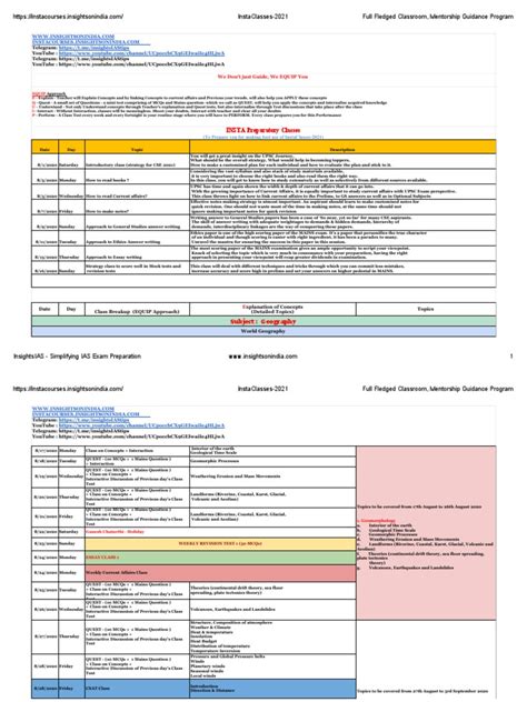 Insta Class Online Pdf Geomorphology Climate