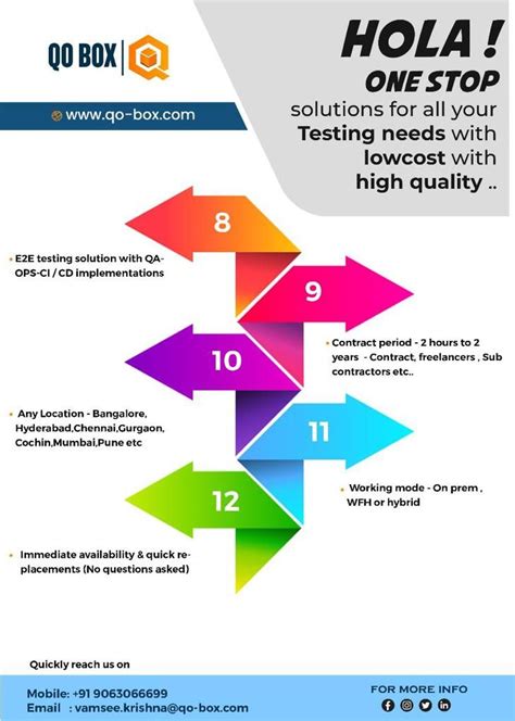 Qo Box On Linkedin Qob