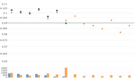 Data Overflowing On Axes On Zoom Plotlyjs Plotly Community Forum