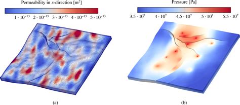 Figure 1 From Multigrid Reduction Preconditioning Framework For Coupled Processes In Porous And