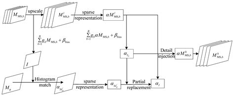 Sensors Free Full Text Infrared And Visible Image Fusion Technology
