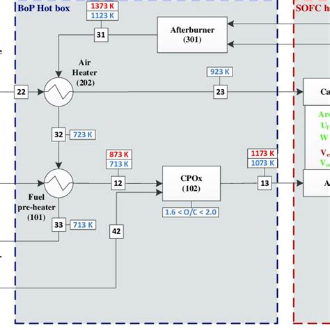Limiting Operation And Preliminary Design Parameters Of The Sofc Download Scientific Diagram