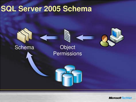 Ppt A Technical Overview Of Microsoft Sql Server 2005 Powerpoint