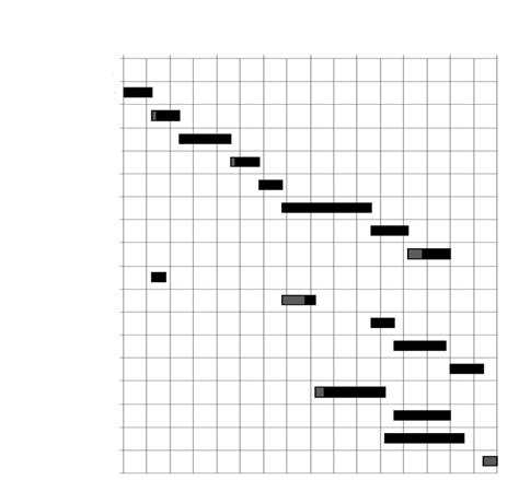 Project Schedule With Buffers Sizes Obtained Using The Proposed Method Download Scientific