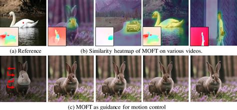 Video Diffusion Models Are Training Free Motion Interpreter And Controller