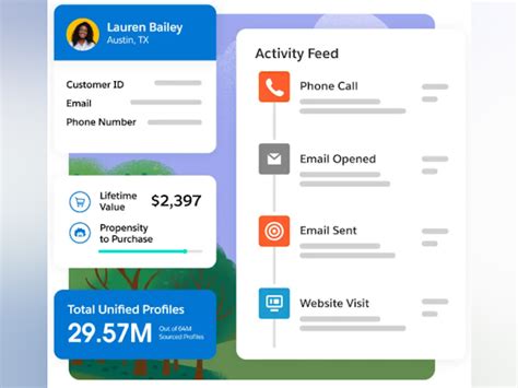 Salesforce Data Cloud Cost And Reviews Capterra Australia 2024