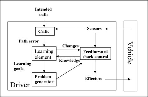 Loop Inversion Semantic Scholar