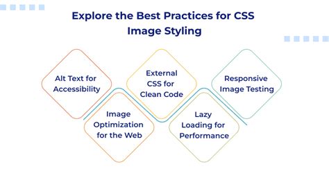 Mastering Css Image Styling For Better Design