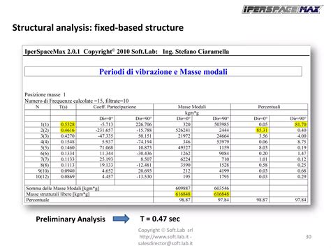 Modelling And Analysis Of Base Isolated Structures Pdf