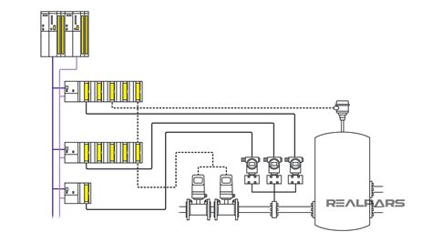What Is A Safety Plc Realpars