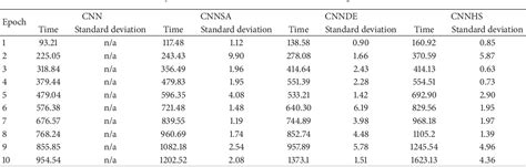 Table 2 From Metaheuristic Algorithms For Convolution Neural Network